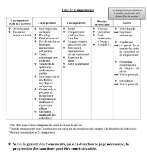Système de retenues et manquements – Collège Laurentien